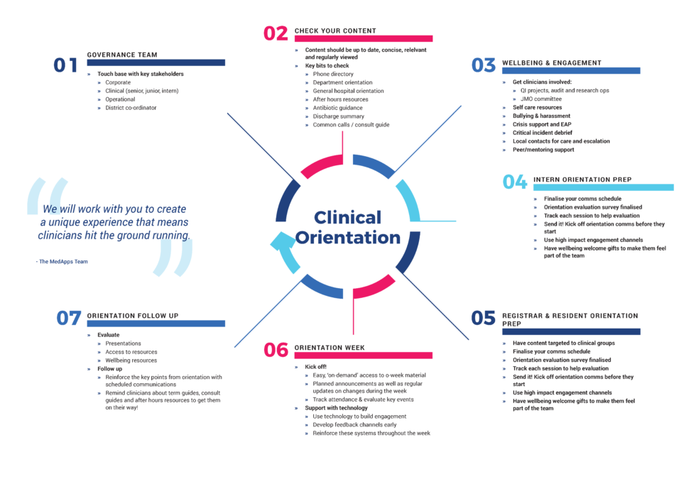 7 Steps to Prepare For a Hospital Clinical Orientation