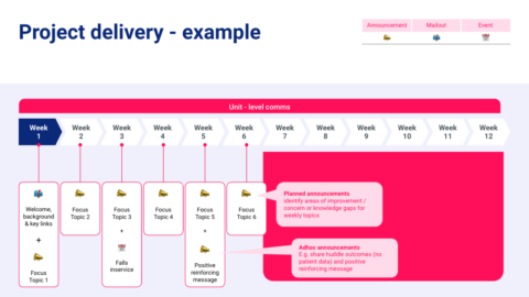 Nursing Quality Improvement Case Study - Med App